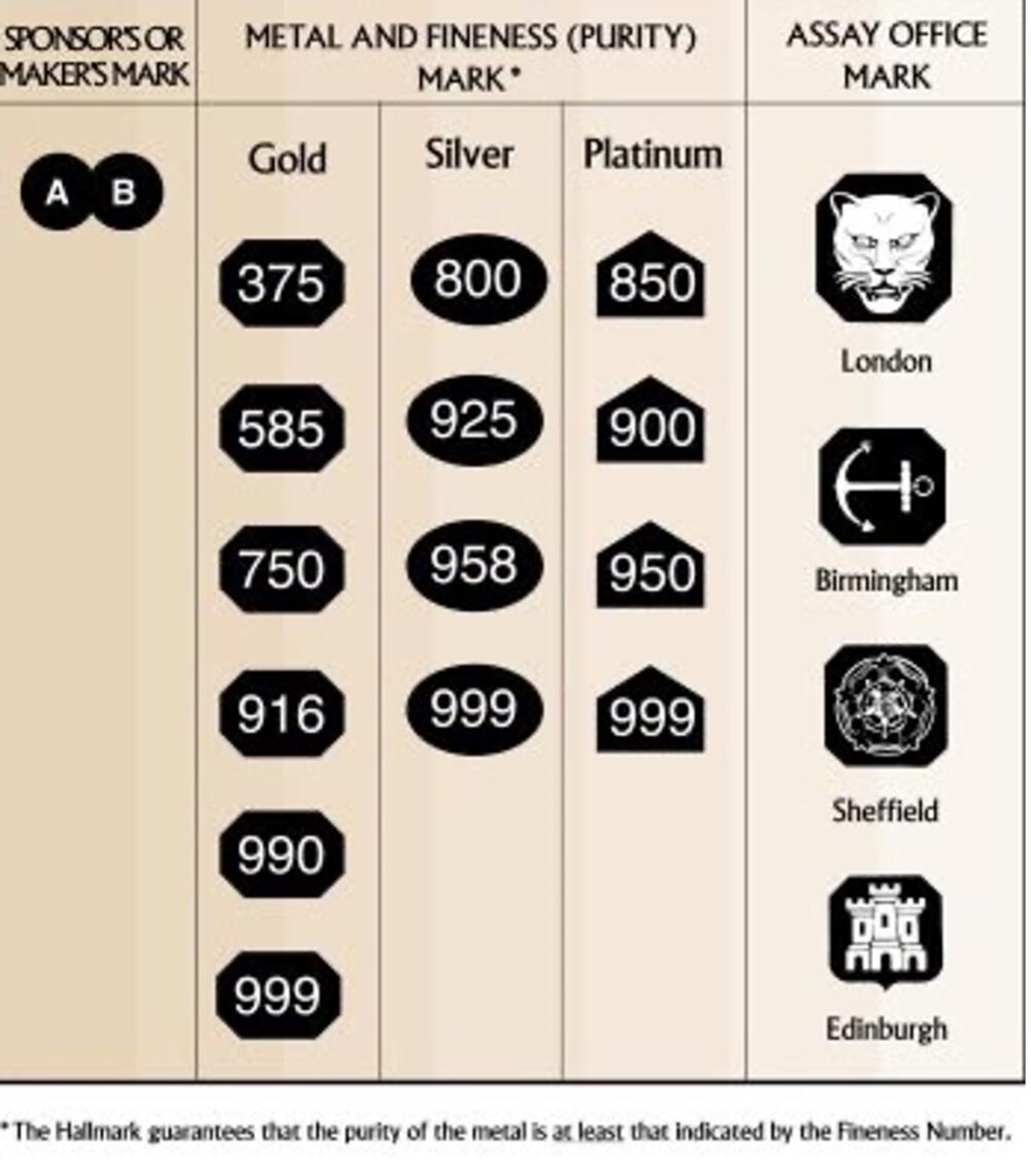 How to Tell Real Gold From Fake Gold - The Gold Market